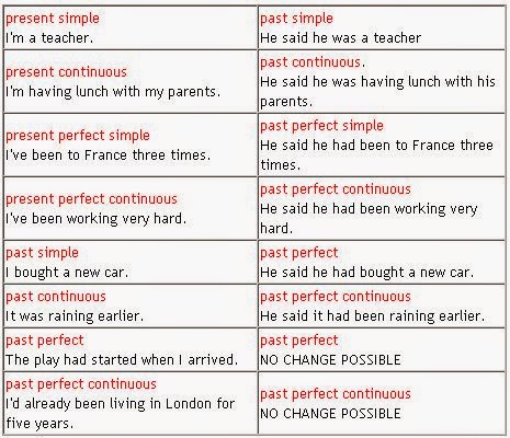 Reported speech verb patterns exercises pdf - vsaluxe