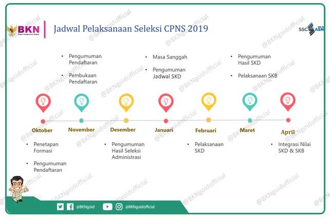 Jadwal Pelaksanaan Seleksi CPNS 2019 - antapedia.com