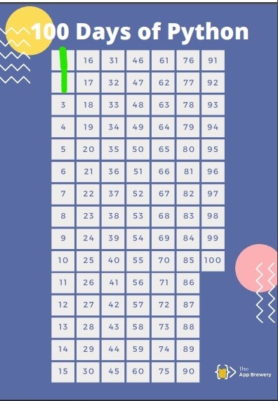 Engineer Bae: Day 04: Python Learning with Angela Yu-🍀