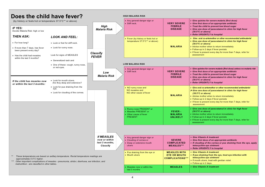 IMCI (INTEGRATED MANAGEMENT OF CHILDHOOD ILLNESS)