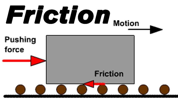 Friction / types of friction / friction angle