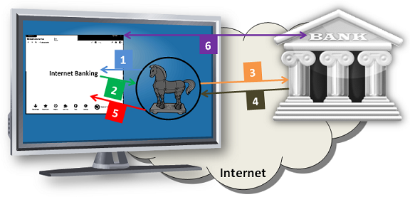 Zeus banking Trojan targeting five major banks in Japan