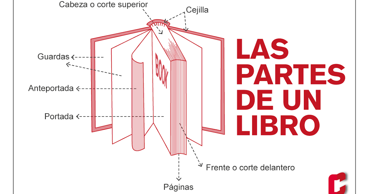 Biblioteca SSCC: QUIERES CONOCER LAS PARTES DE UN LIBRO (CHILE PARA NIÑOZ)