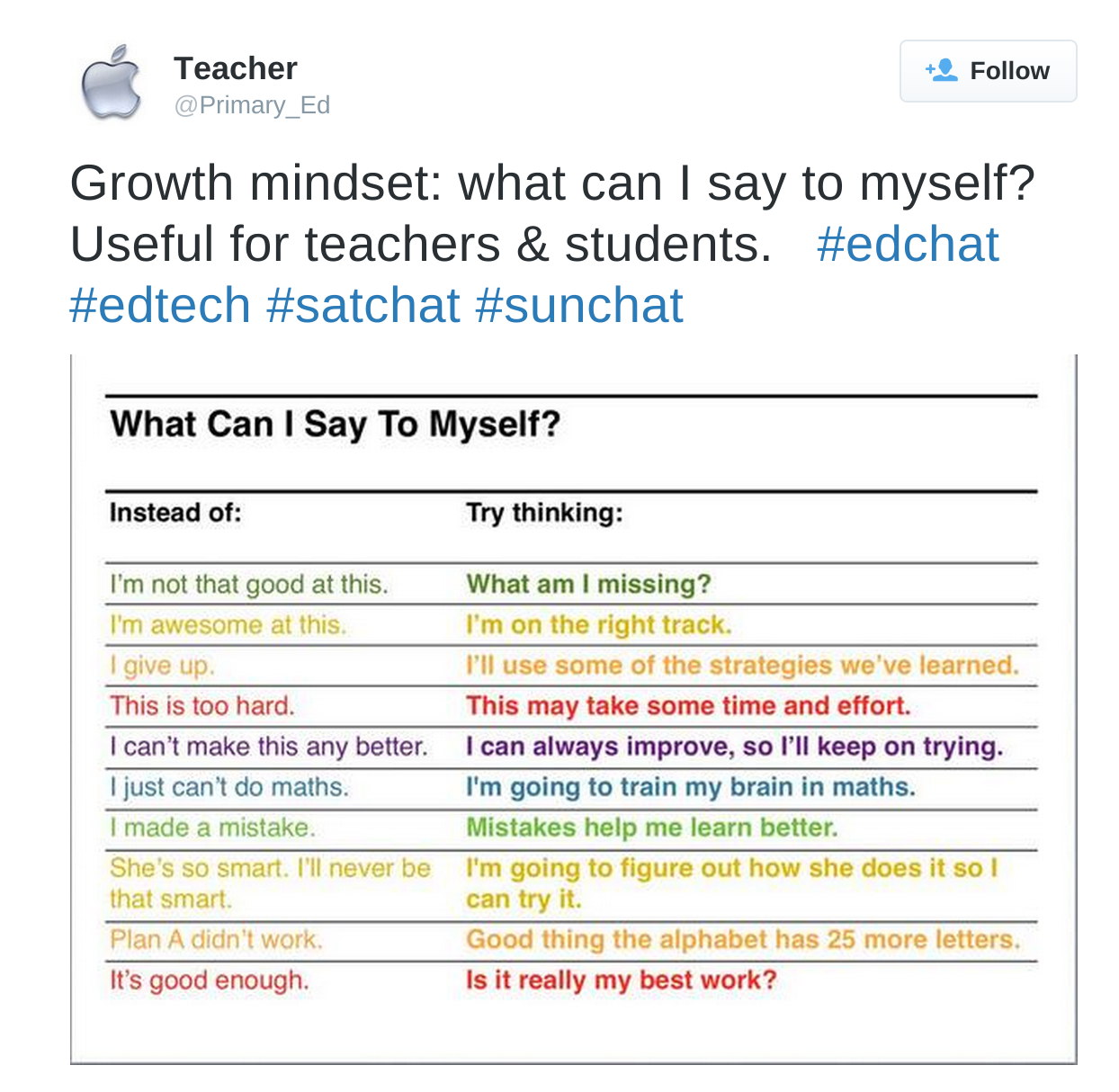 techgal: TKES TAP Performance Standard 8: Academically Challenging ...