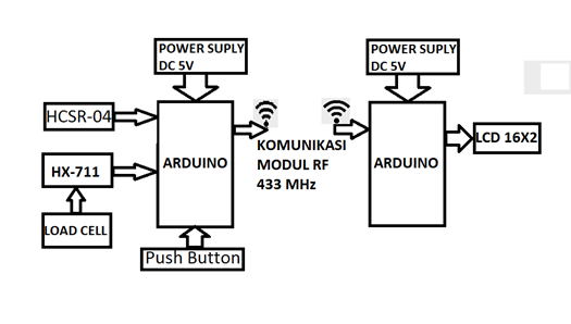 Belajar Mikrokontroler 2016: ALAT UKUR BERAT DAN TINGGI BENDA SECARA ...