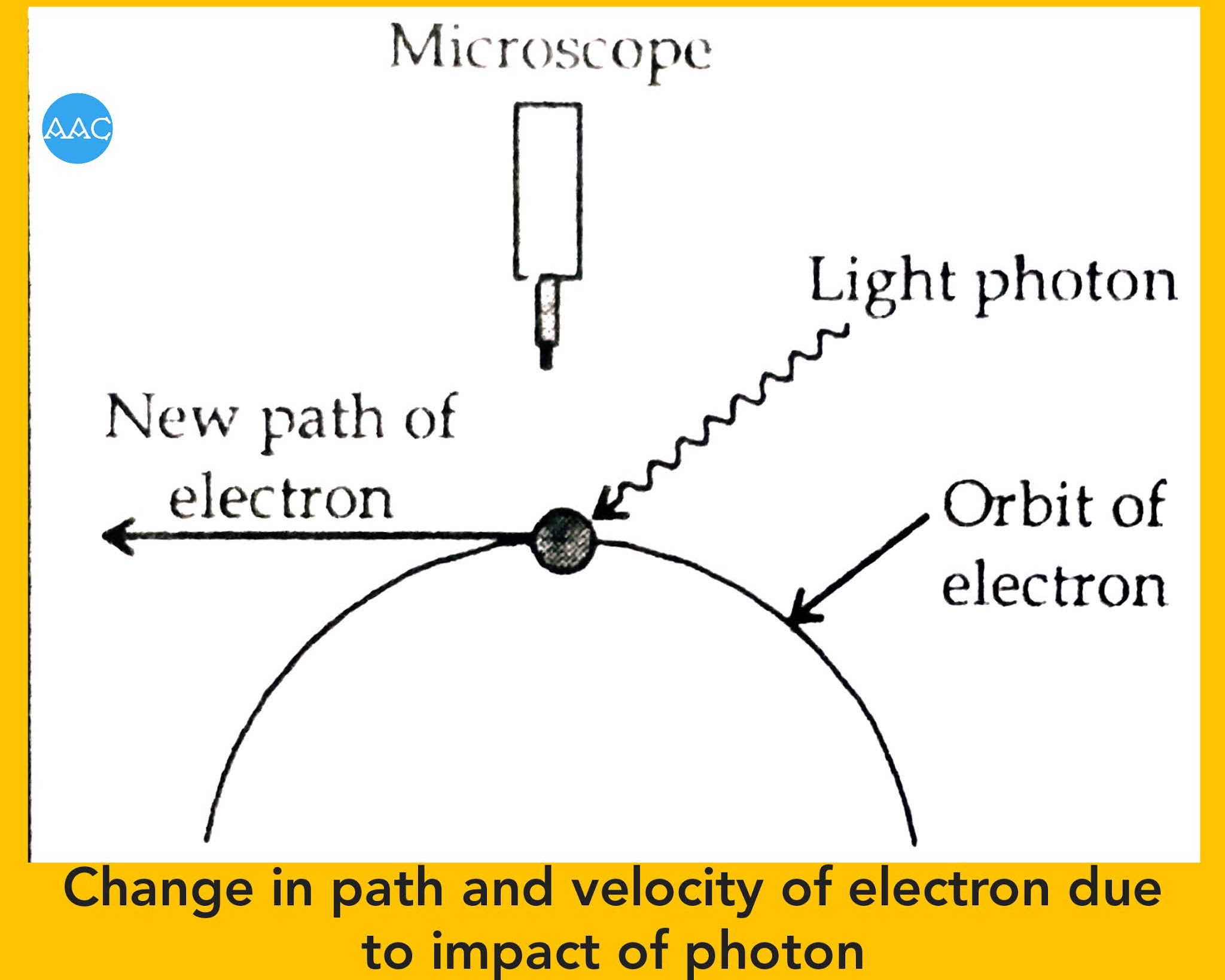 Origin of quantum mechanics, de-Broglie concept and Planck's quantum ...