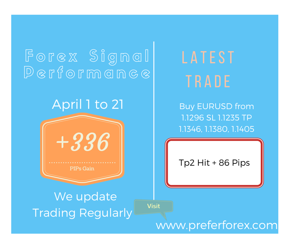 Best Forex Signal SMS Email Worldwide: Forex trading signals update