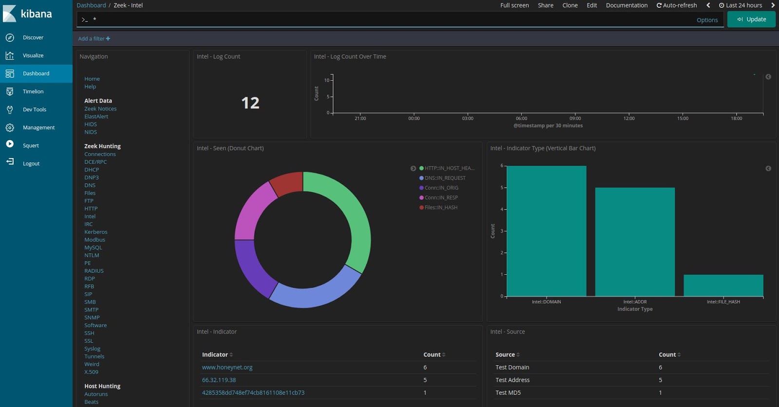 Security Onion: Security Onion 16.04.6.6 ISO image now available ...