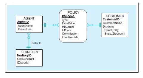Modern Database Management: Chapter 10 Problem and Exercise 1