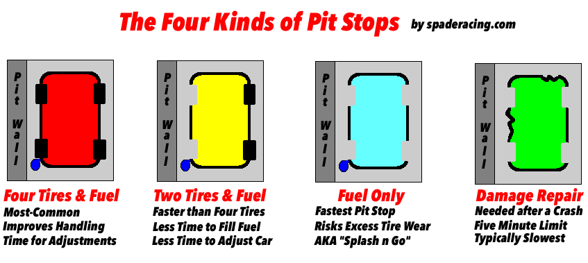 Spade Racing: Nascar for Newbies Part 9--Frequently Asked Questions