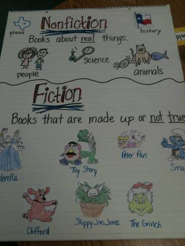 Realistic Fiction Anchor Chart For Kindergarten
