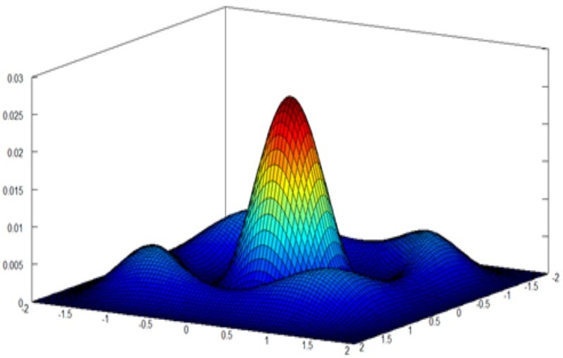 Quantum Harmonic Oscillator Part-1: Introduction in a Nutshell