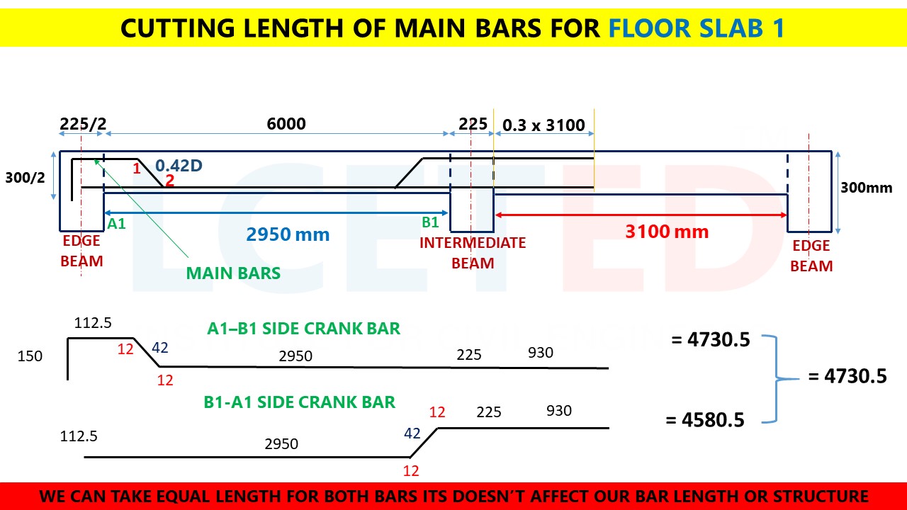 HOW TO CALCULATE STEEL QUANTITY FOR SLAB BAR BENDING SCHEDULE how-to-calculate-steel-quantity-for-slab-bar-bending-schedule