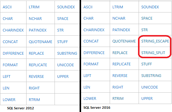 HodentekMSSS: String_split() is a new function in SQL Server 2016