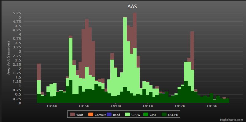 Cloudy Battling Cpu Time Out Limit In Apex Sfdc