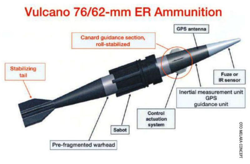 SI VIS PACEM, PARA BELLUM: Il "VULCANO" italiano che piace a britannici ...