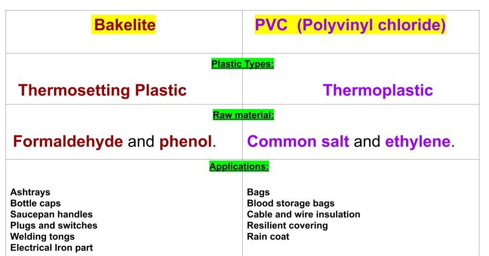 Write down some differences between PVC and Bakelite.