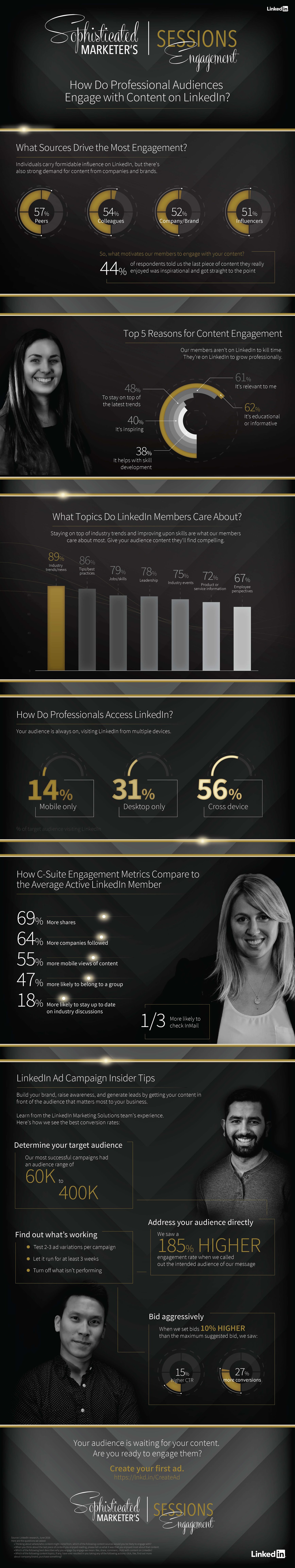 How Do Professional Audiences Engage with Content on LinkedIn? - # ...
