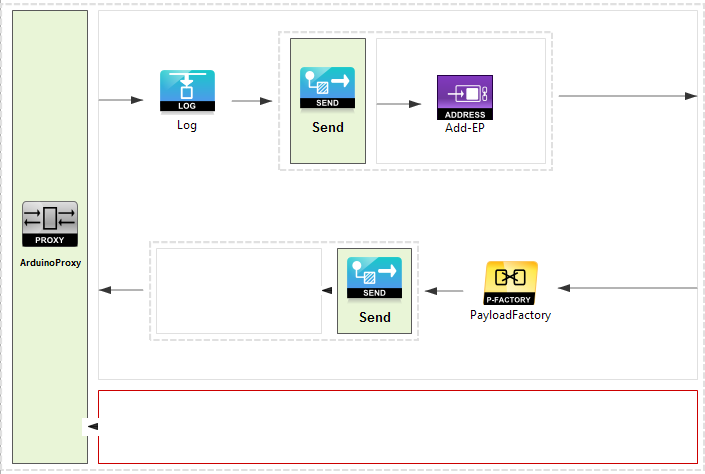 Monitor Arduino Sensor using Smartphone and ESB: IoT Tutorial | My New ...