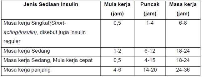 KAMPUS FARMASI: terapi insulin