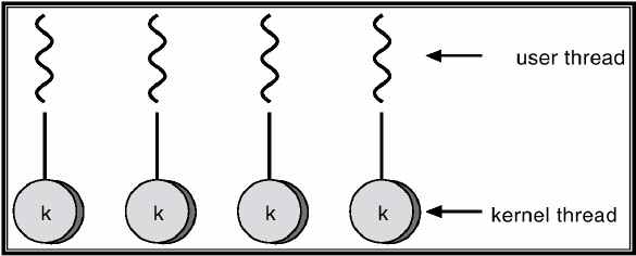 Pengertian Thread dan Macam-macamnya - MauNgampus