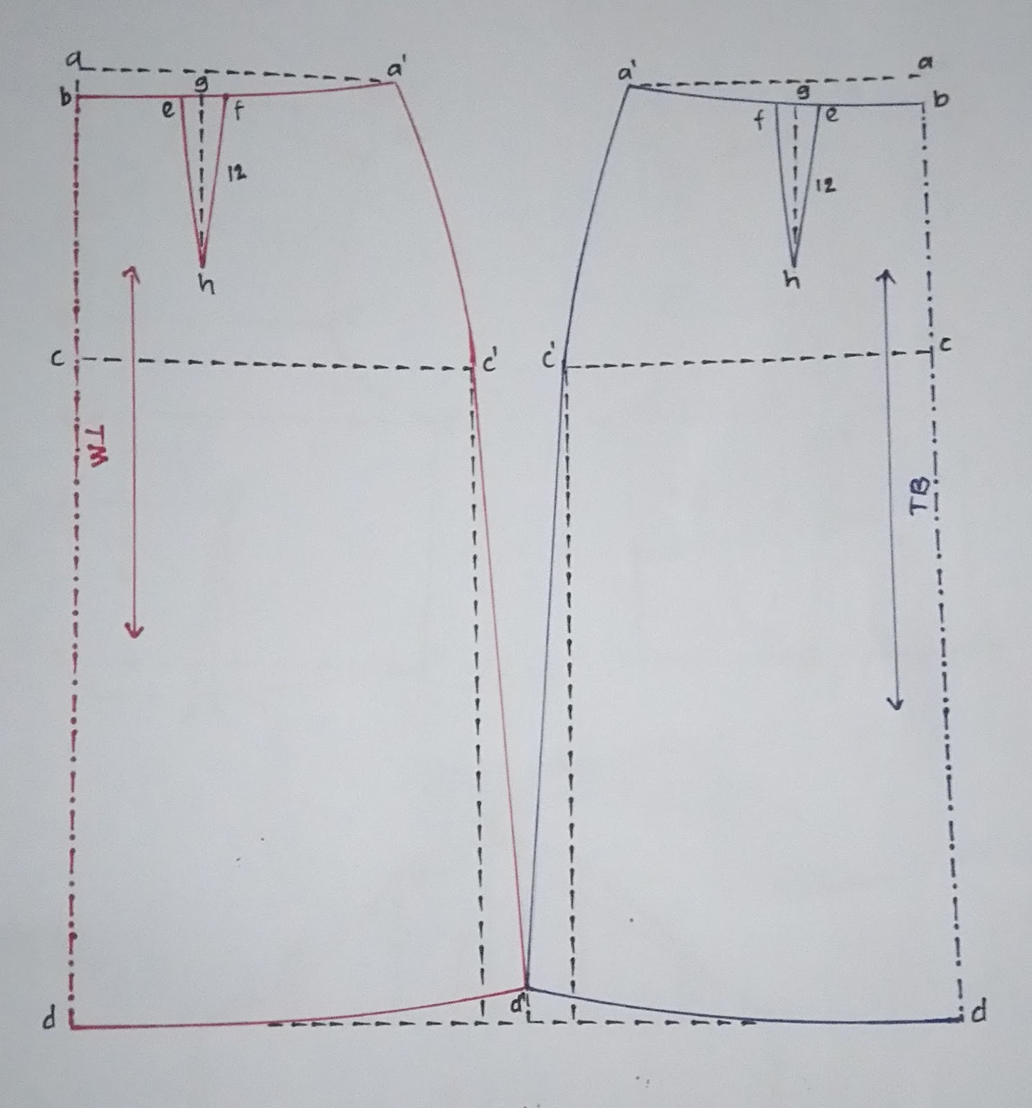 Belajar Serba-Serbi Busana: Pola Dasar Rok Sistem soen