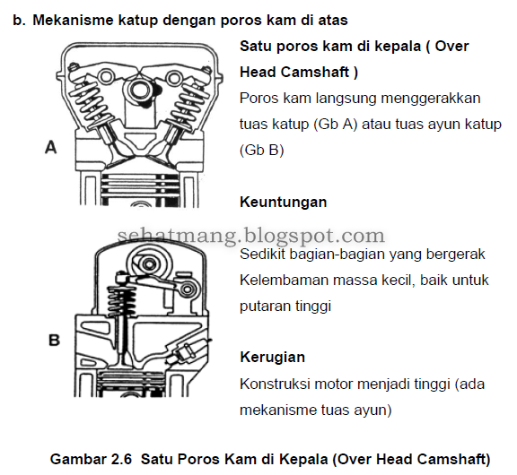Mekanisme Katup - SehatMang