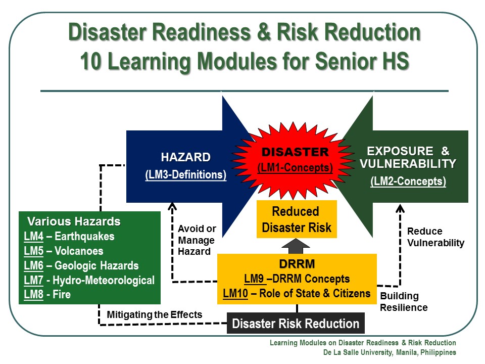 cesdr-drrcca: Disaster Readiness & Risk Reduction Forum on Dec 3, 2016
