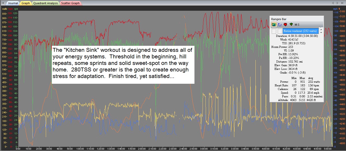 Hunter Allen Power Blog: Four Great Cycling Workouts To Do Right Now