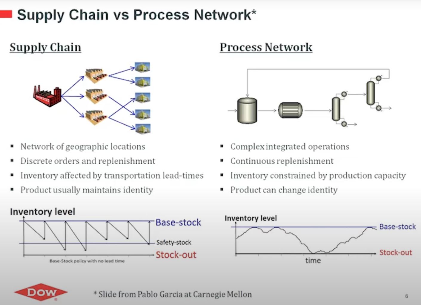 Data Science, Database, AI Startups and Domain Learning's (Video-Image ...