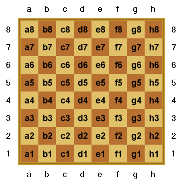 Chessworld: Chess Square Names (Notation)
