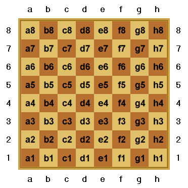 Chessworld: Chess Square Names (Notation)