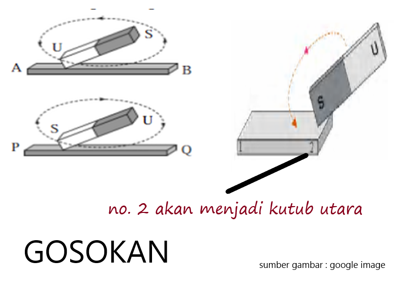 Magnet - Cahaya Mentari