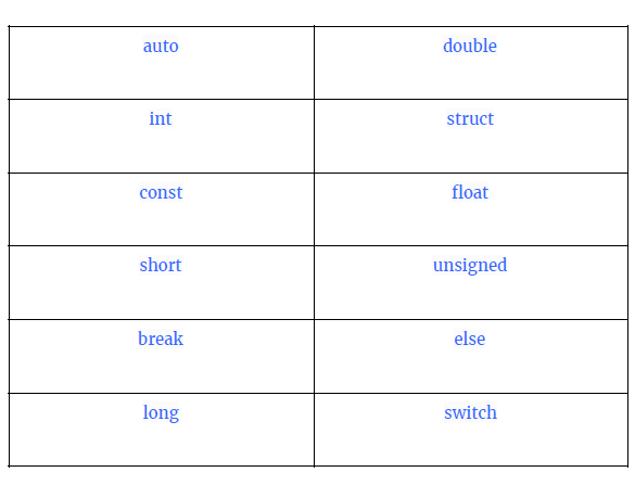 C Tutorial C Programming Tutorials C Programming Notes All In One C Tutorials By Codetextpro