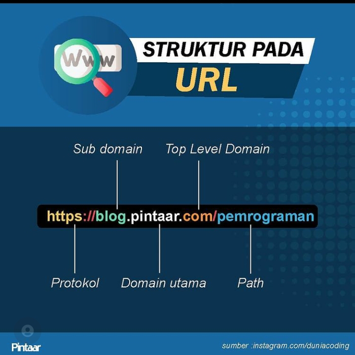 Il Faut Des Gens Beaux: Struktur URL Alamat Website