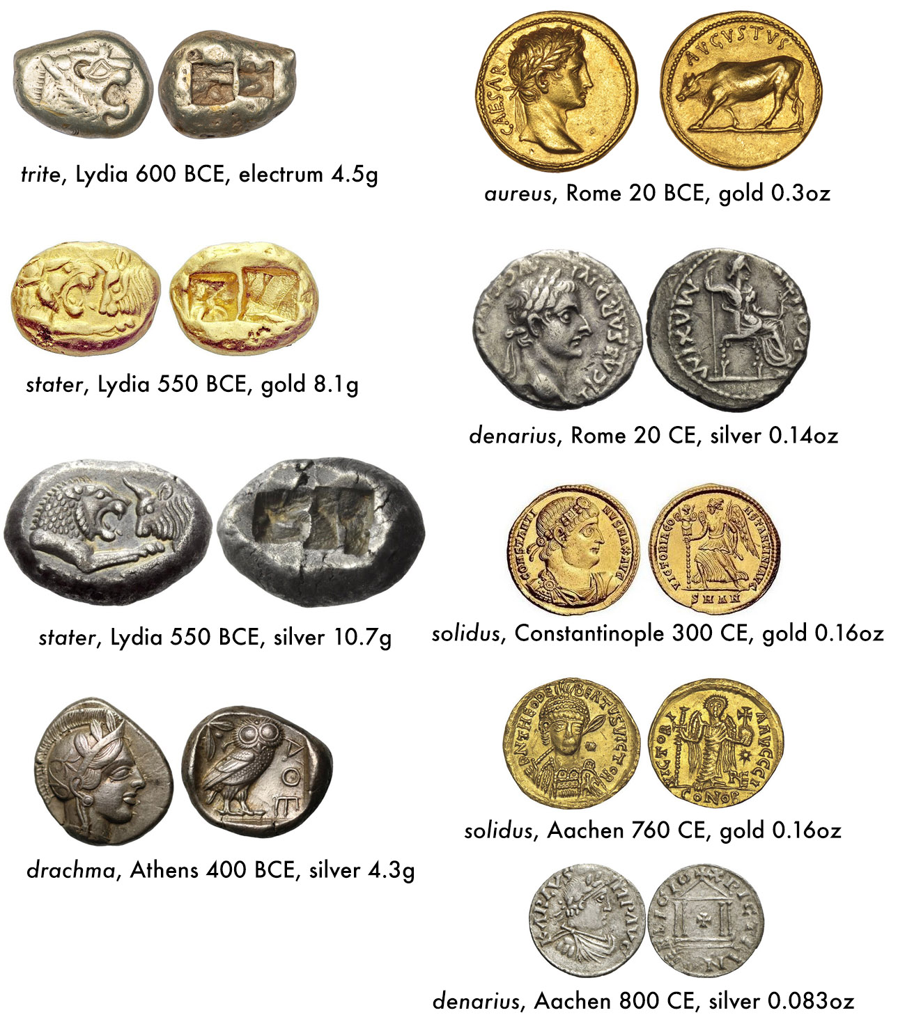 Athenopolis.net: Coins