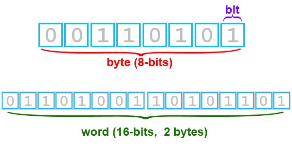How To Convert Byte Array To String In C Ultimate Programming Tutorials how-to-convert-byte-array-to-string-in-c-ultimate-programming-tutorials