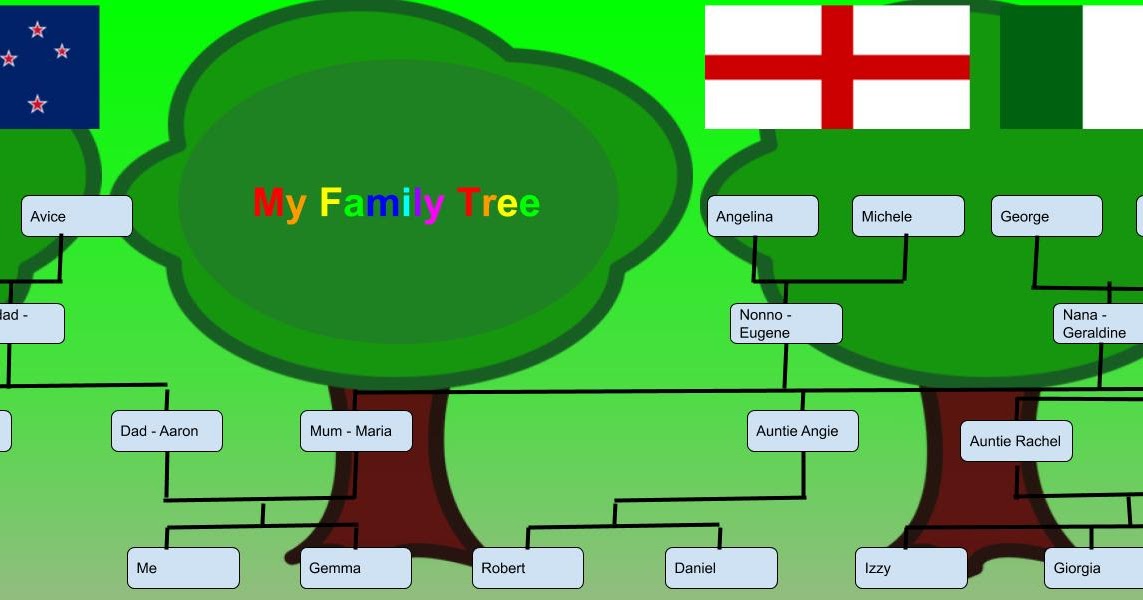 Sophie S @ Marshland School: My Fun Family Tree