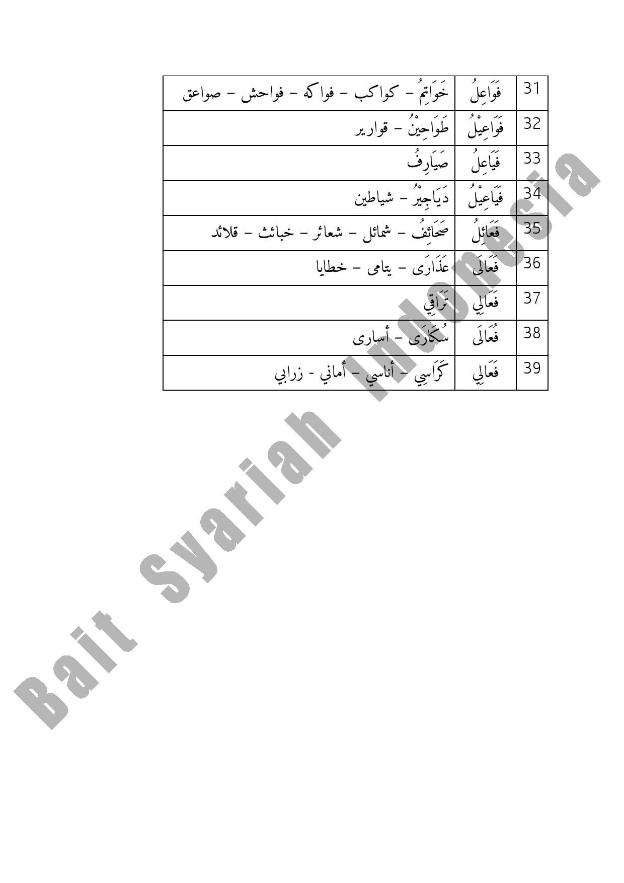 Ilmu Sharaf Bab 10 : Pembagian Isim Berdasarkan Jumlah Bilangannya