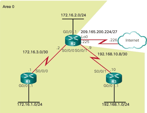 CCNA Complete Course: Troubleshooting OSPF and OSPFv3 Single Area Commands