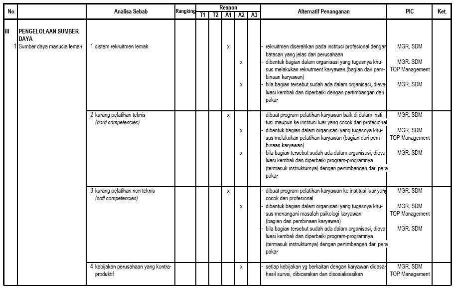 Cara Pembuatan Peta Risiko Risk Register Part 1 Youtu - vrogue.co