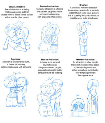 The Six types of attraction