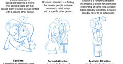 The Six types of attraction