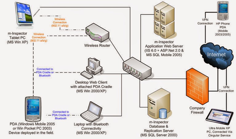 Disini breeee~: Arsitektur Web dan Aplikasi Utamanya