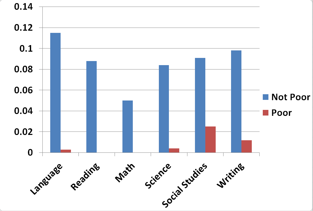 When Something Does Not Work