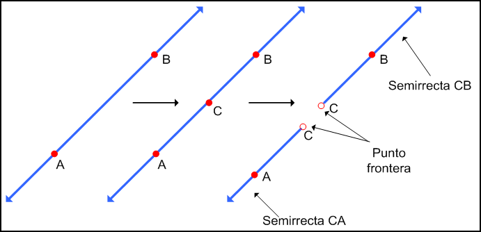 APUNTES 123: Semirrecta
