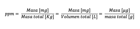 Ejemplo de ppm resuelto Partes Por Millón Química