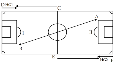 Pergerakan wasit dan Hakim Garis Pada Pertandingan Sepak Bola - ATURAN ...