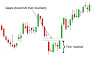 145 CANDLESTICK PATTERNS || page 8 || (15) Island Reversal (Bullish ...