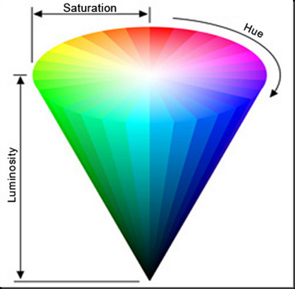 Graficacion Enrique De Jesús Garcia: Modelos de color: RGB, CMY, HSV, HSL